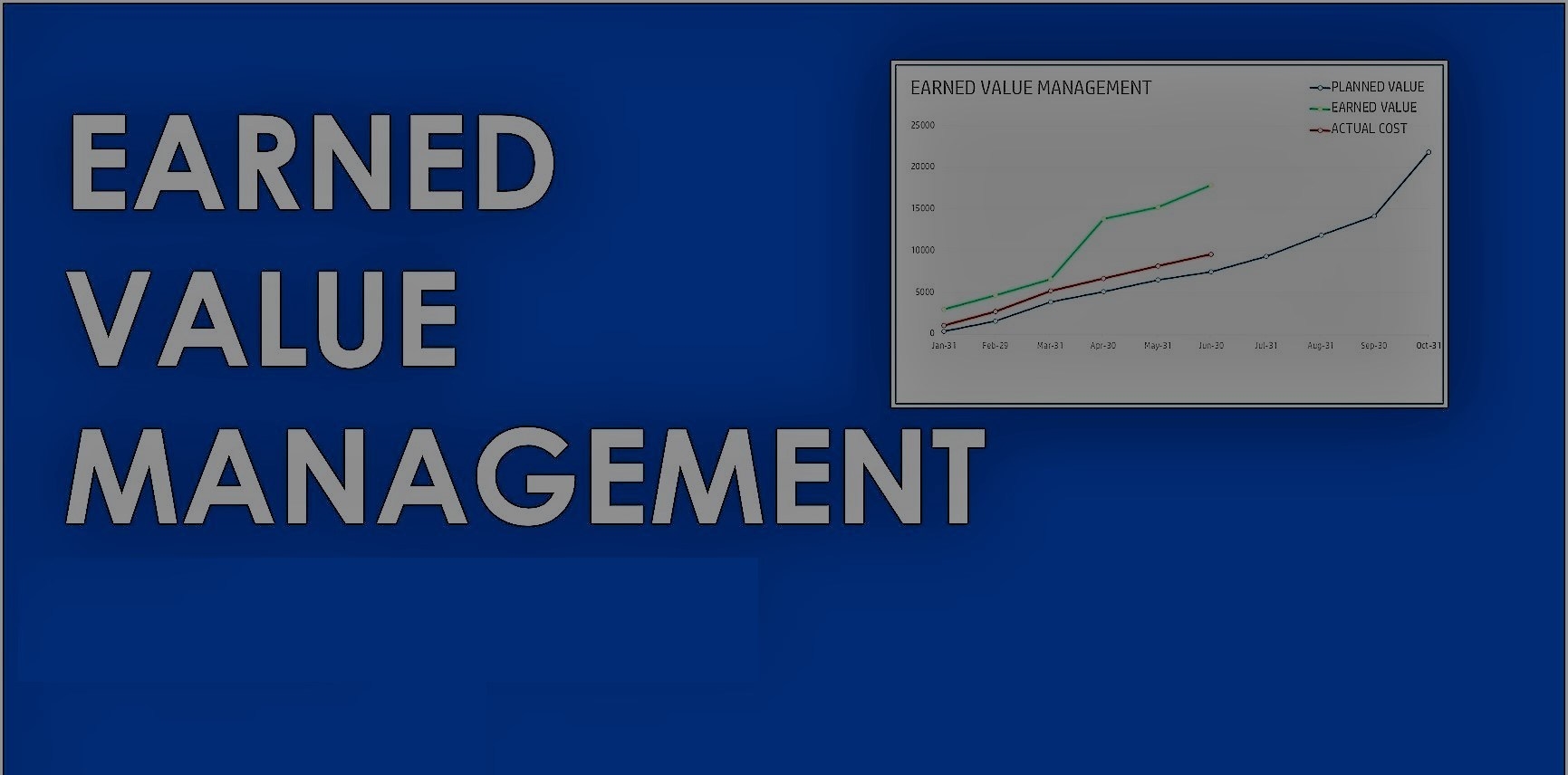 Earn Value Management Method – Project Management Library